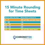 Rounding Time Sheets using the 7-Minute Rule
