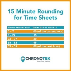 Rounding Time Sheets using the 7-Minute Rule