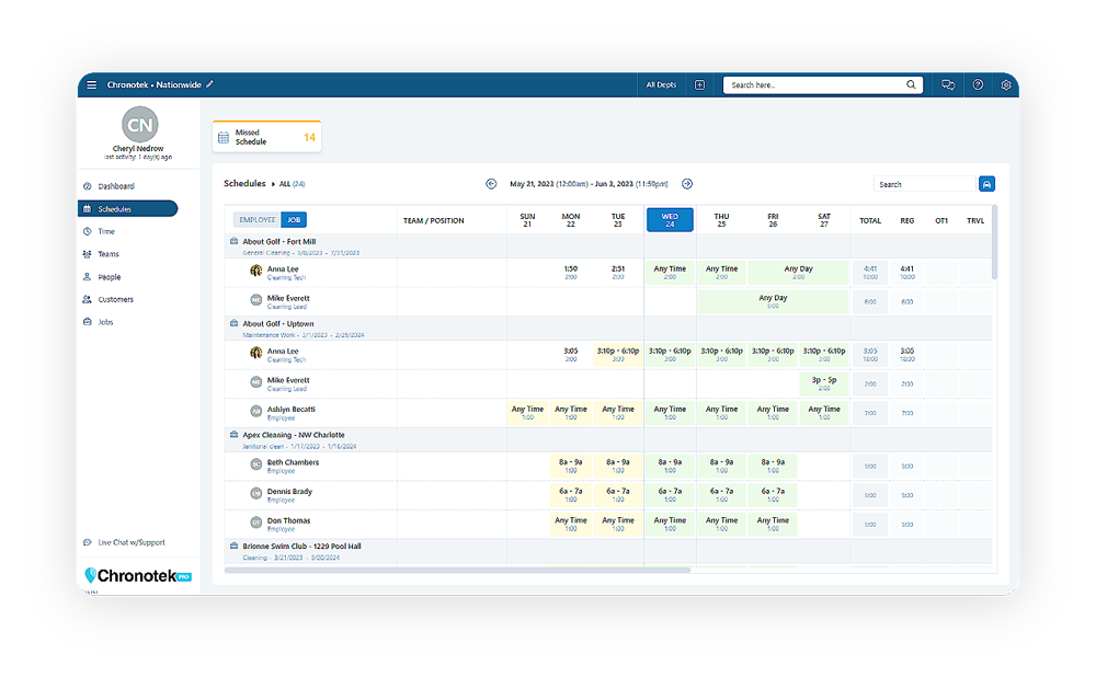 Employee Scheduling | Punctual and Profitable | Chronotek Pro