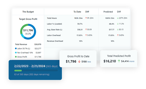 GPS Time Clock - Smart Time Tracking | Chronotek Pro
